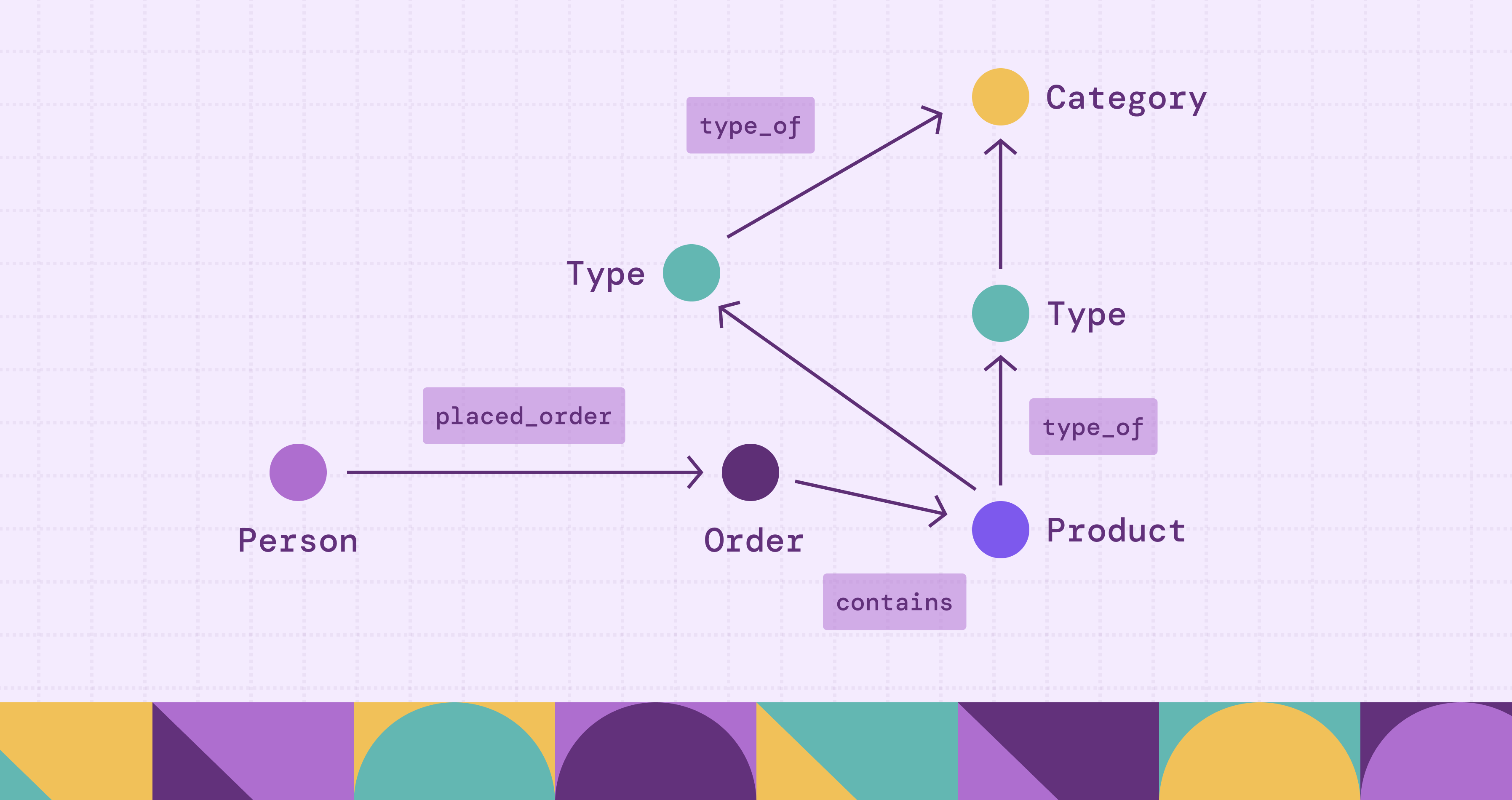 What Is Semantic Knowledge Graph?